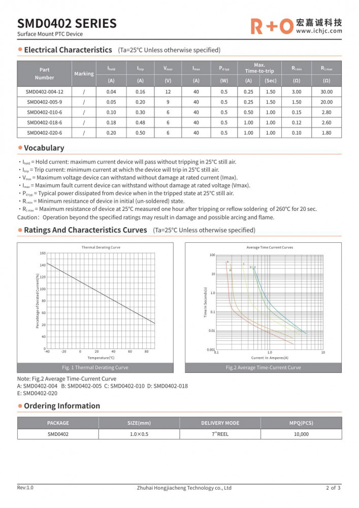 R+O SMD0402 PTC datasheet page 2