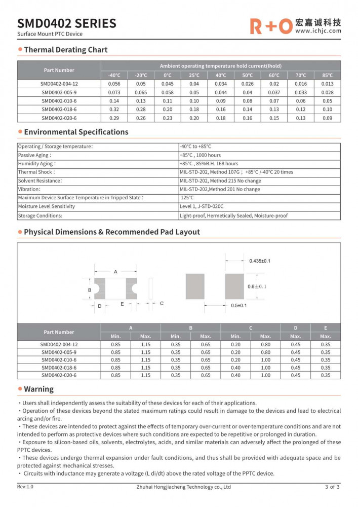 R+O SMD0402 PTC datasheet page 3