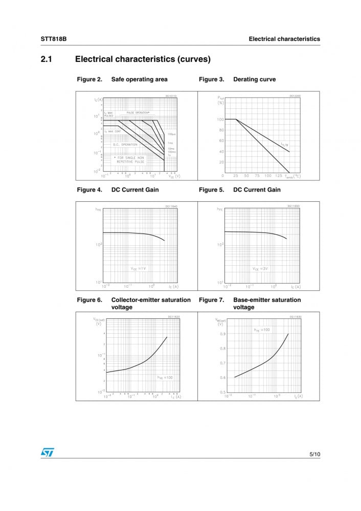 STT818B datasheet page 5