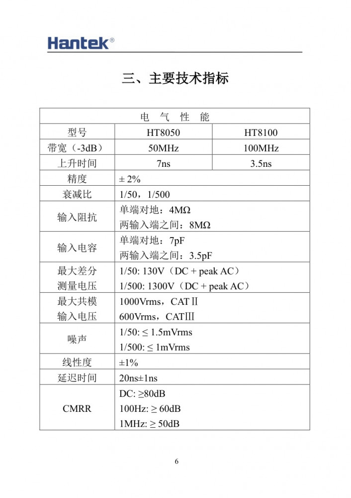 HT8050 manual page 7