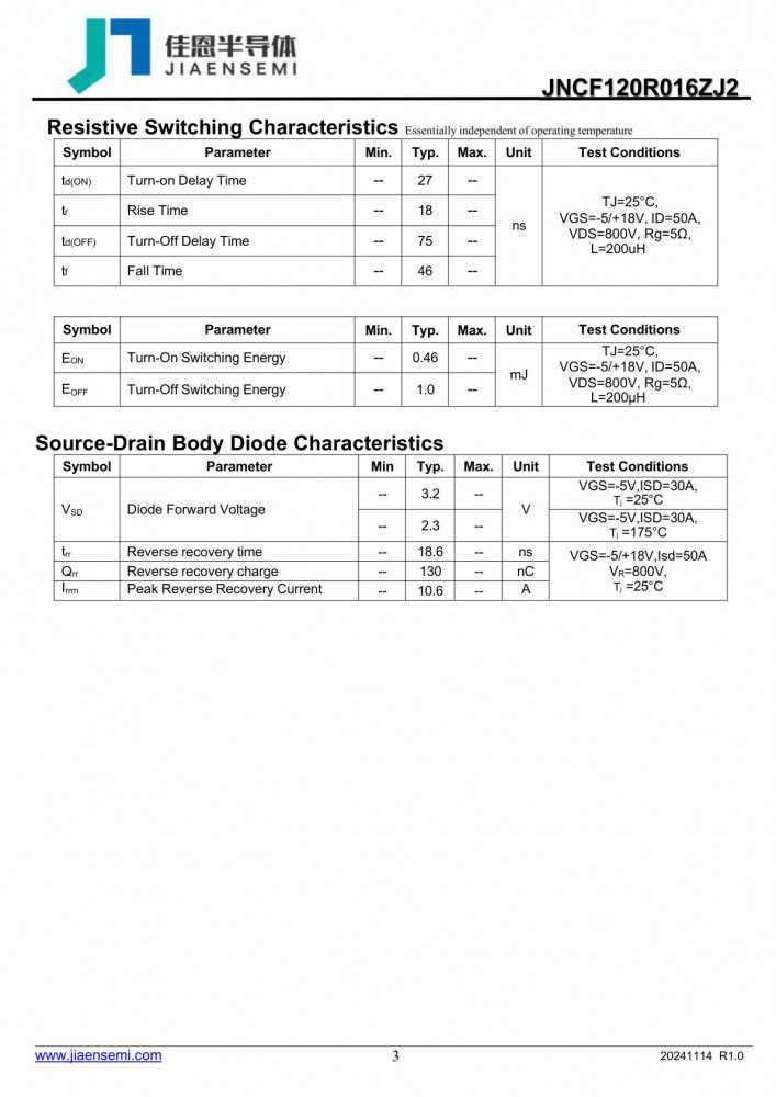 JNCF120R016ZJ2 datasheet page 3