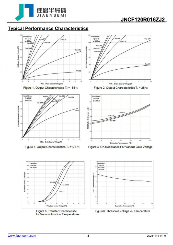 JNCF120R016ZJ2 datasheet page 4