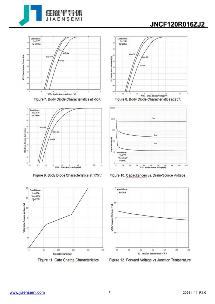 JNCF120R016ZJ2 datasheet page 5