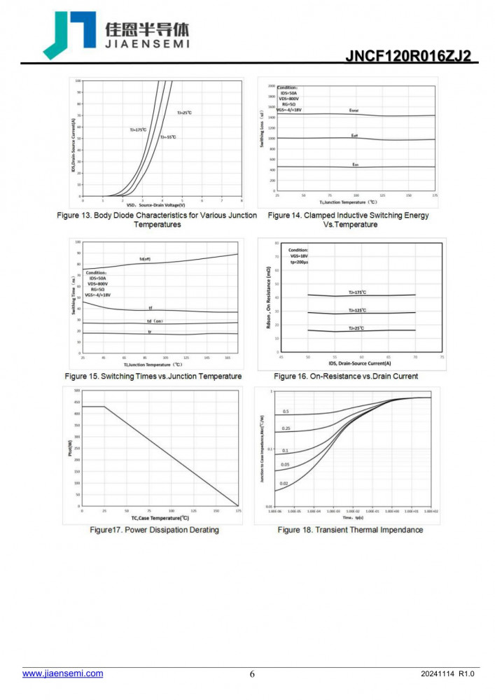 JNCF120R016ZJ2 datasheet page 6