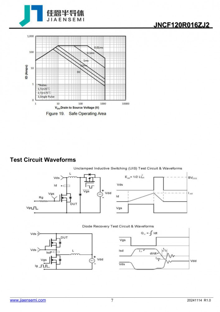 JNCF120R016ZJ2 datasheet page 7