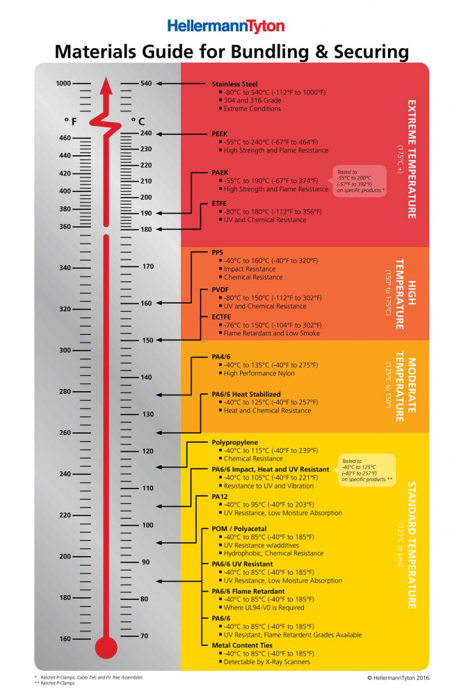 Product documentation image for bundling and securing materials