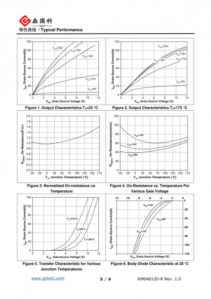 KM040120-R datasheet page 5