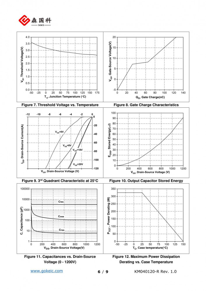 KM040120-R datasheet page 6