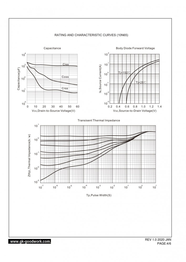 10N65 datasheet page 4