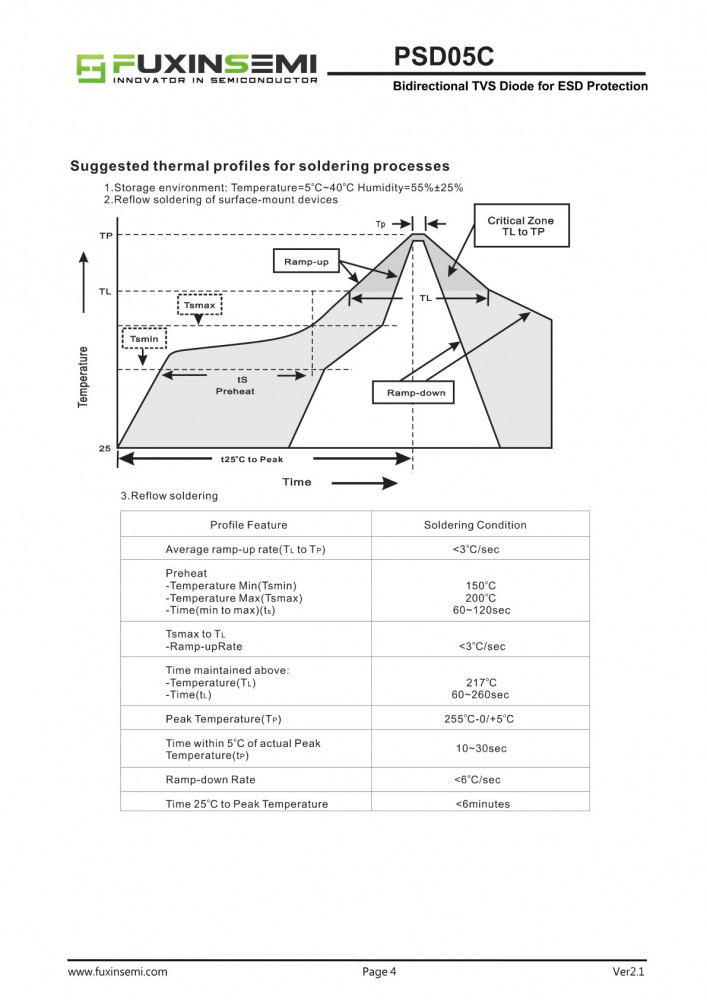 PSD05C datasheet page 4
