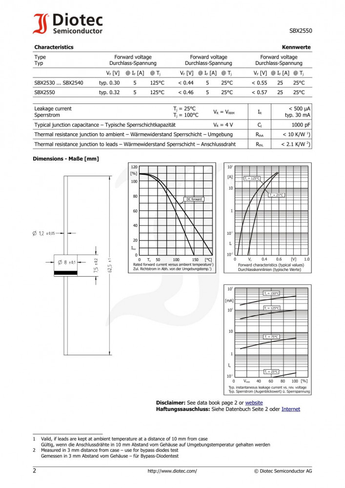 DIOTEC SBX2550 datasheet page 2