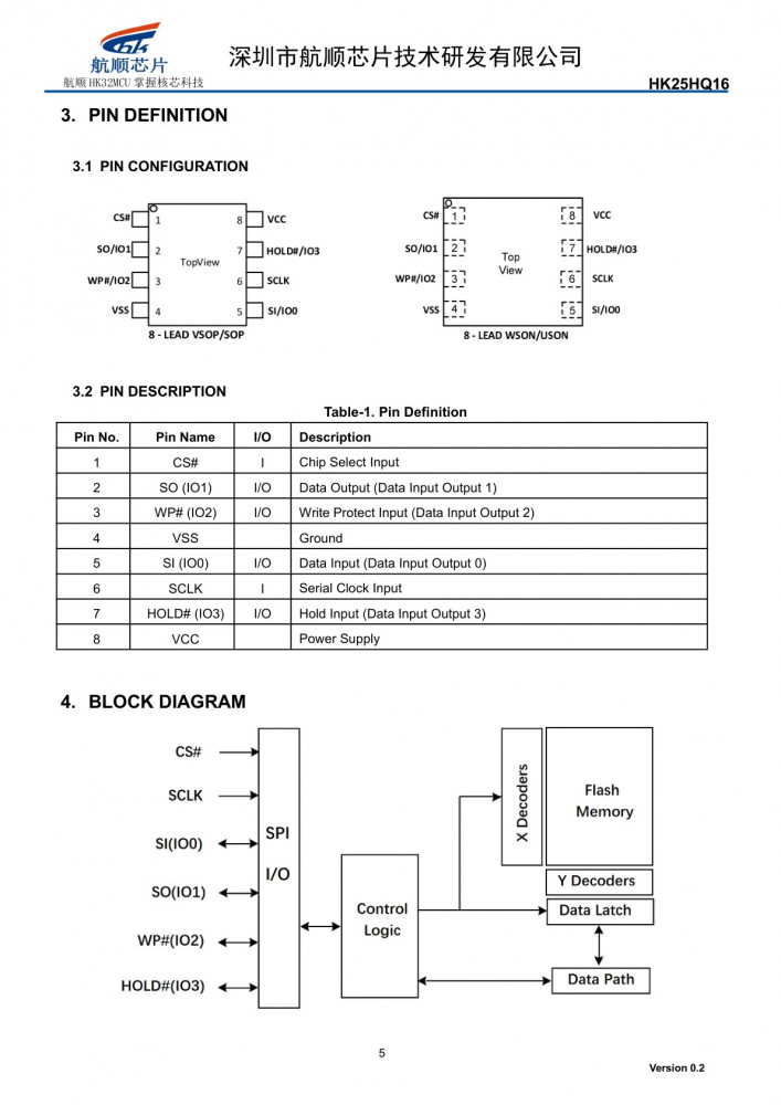 HK25HQ16 datasheet page 5