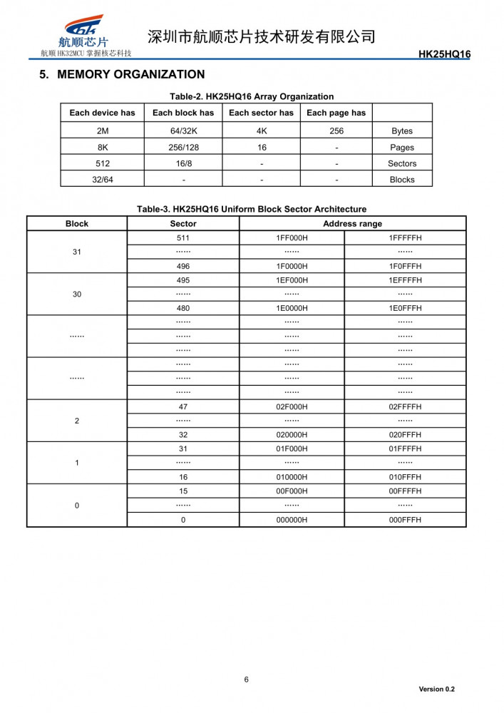 HK25HQ16 datasheet page 6