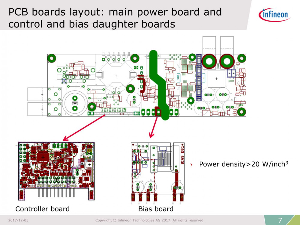 Infineon evaluation board document page 7