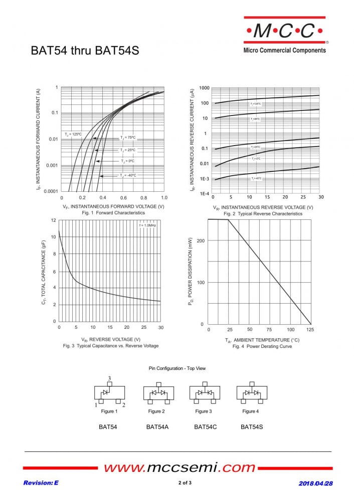 MCC BAT54S datasheet page 2