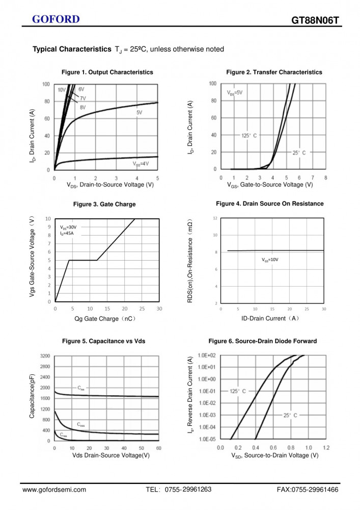 GT88N06T datasheet page 4