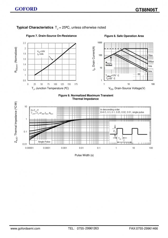 GT88N06T datasheet page 5