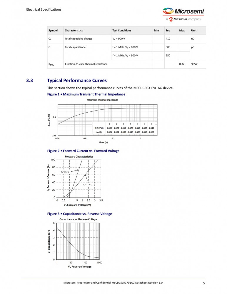 MSCDC50X1701AG datasheet page 7