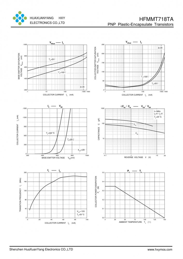 HFMMT718TA datasheet page 3