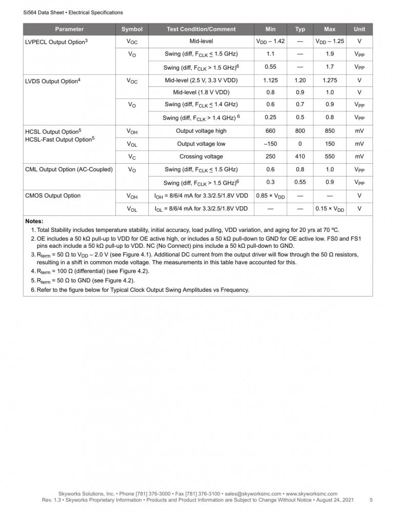 Datasheet page 5
