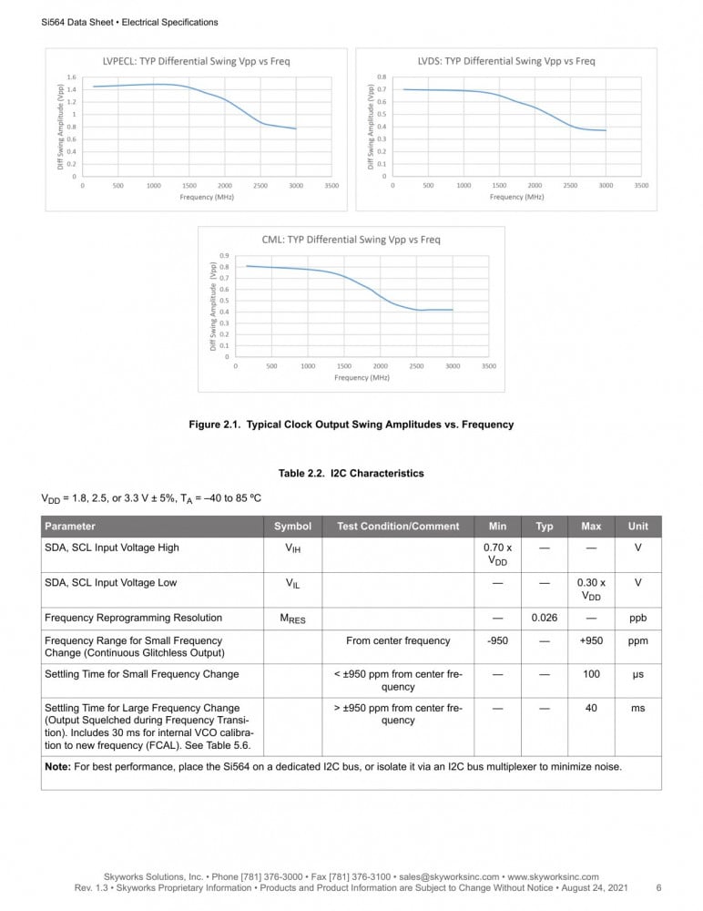 Datasheet page 6