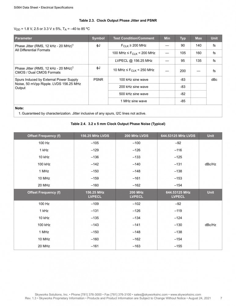 Datasheet page 7