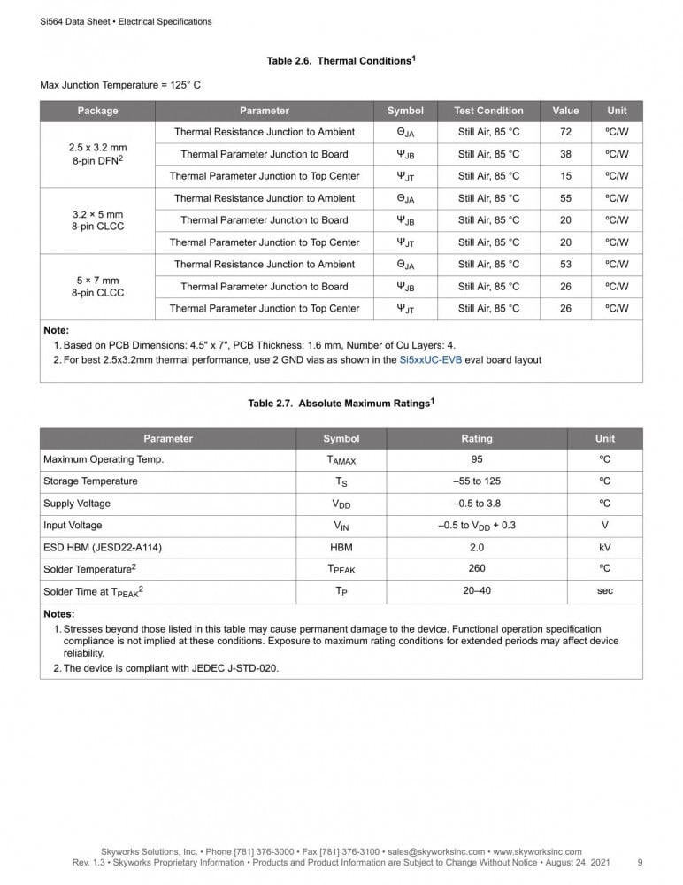Datasheet page 9