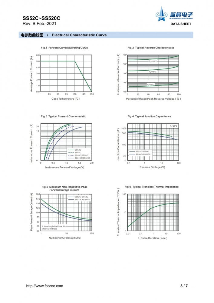 SS520C datasheet page 3