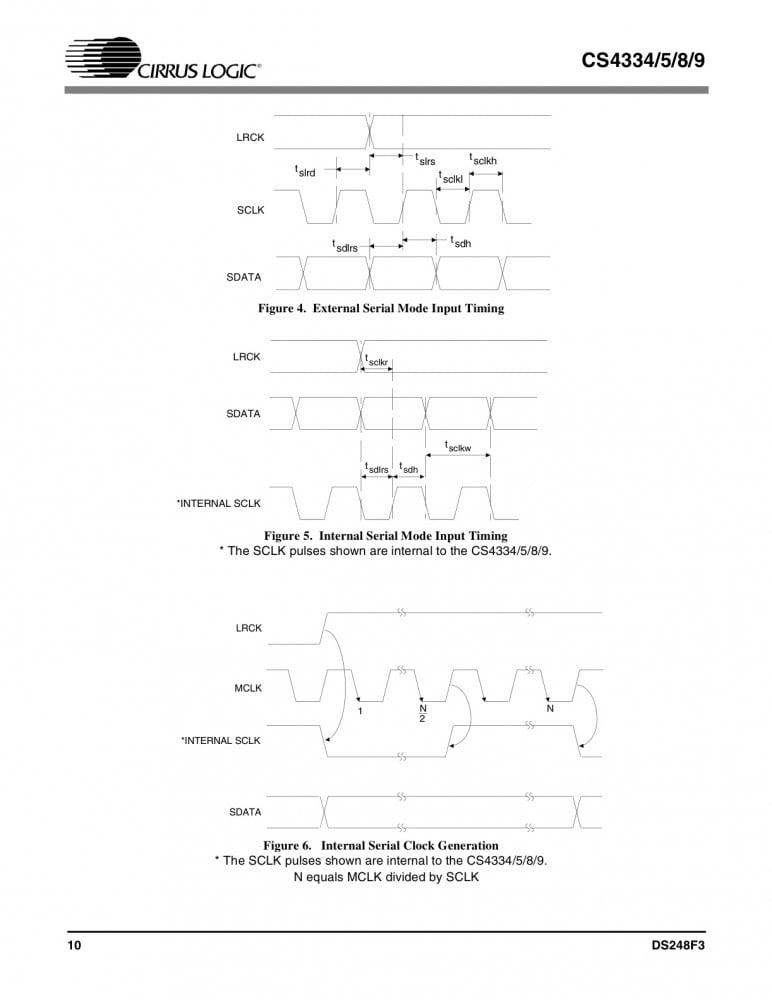 CS4334-DS datasheet page 10