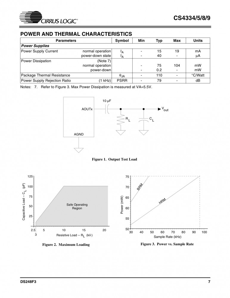 CS4334-DS datasheet page 7