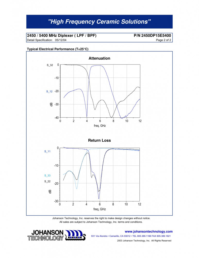 2450DP15E5400 diplexer datasheet page 2