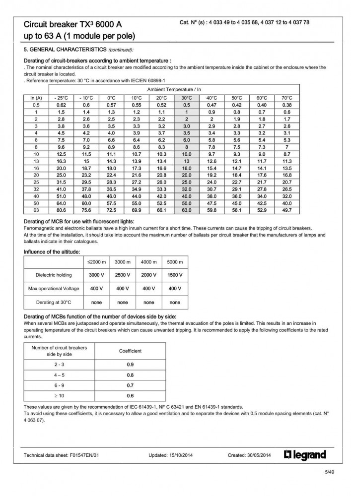 Legrand TX3 technical document, page 5