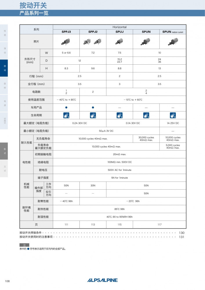 SPPJ310500 technical document page 3
