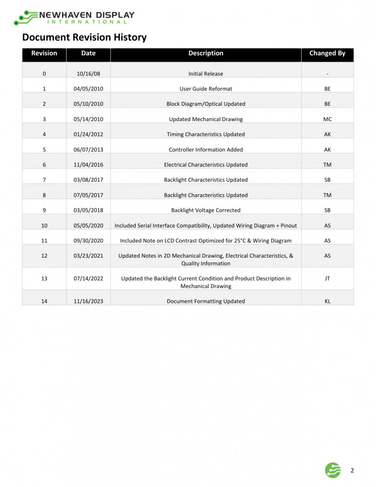 NHD-14432WG-BTFH-V#T document page 3