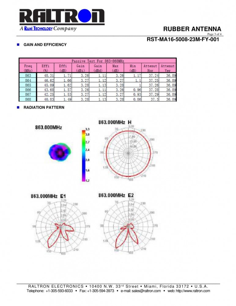 RST-MA16-5008-23M-FY-001 datasheet page 3