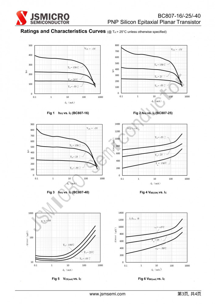 JSMSEMI BC807 datasheet page 3