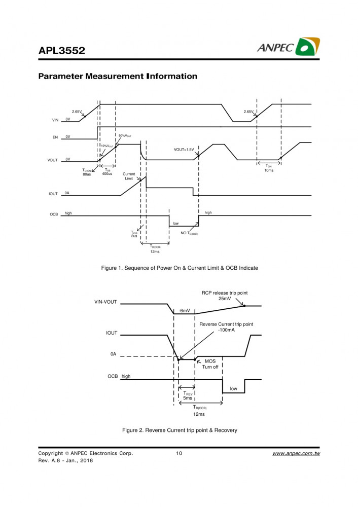APL3552 datasheet page 10