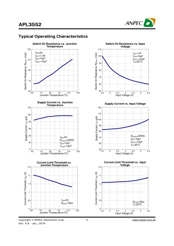 APL3552 datasheet page 5