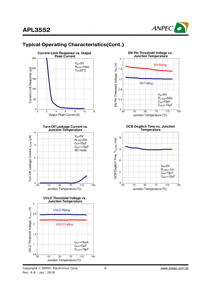 APL3552 datasheet page 6