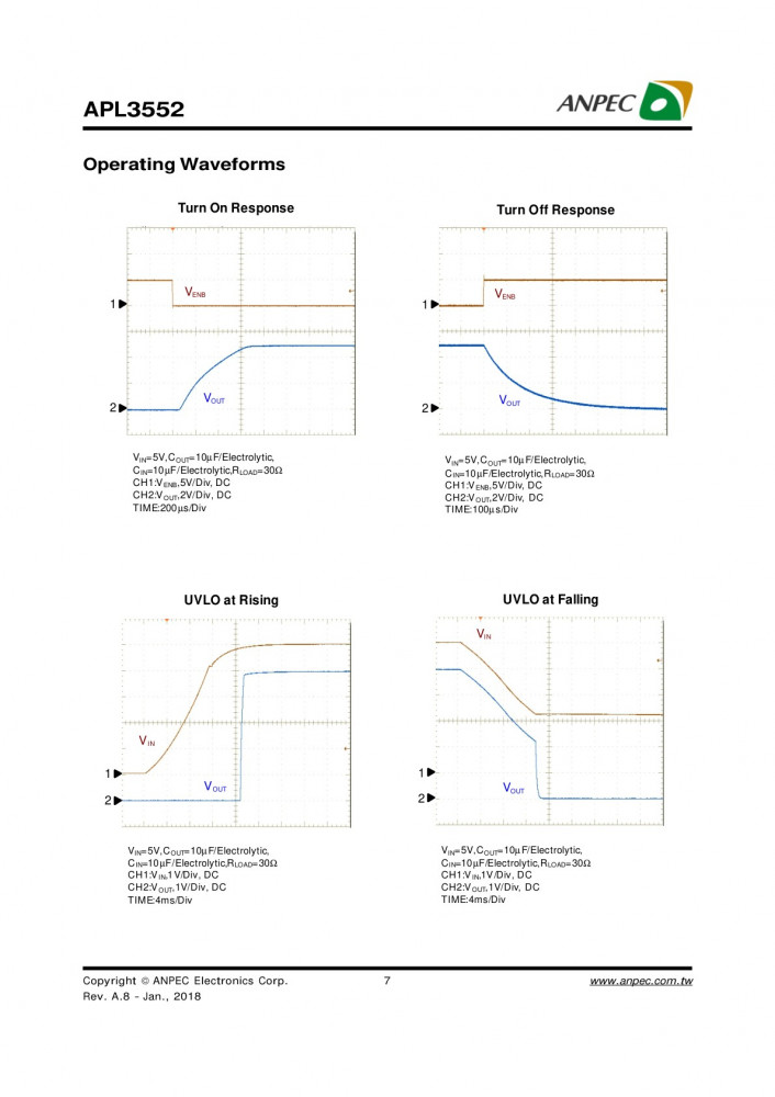 APL3552 datasheet page 7