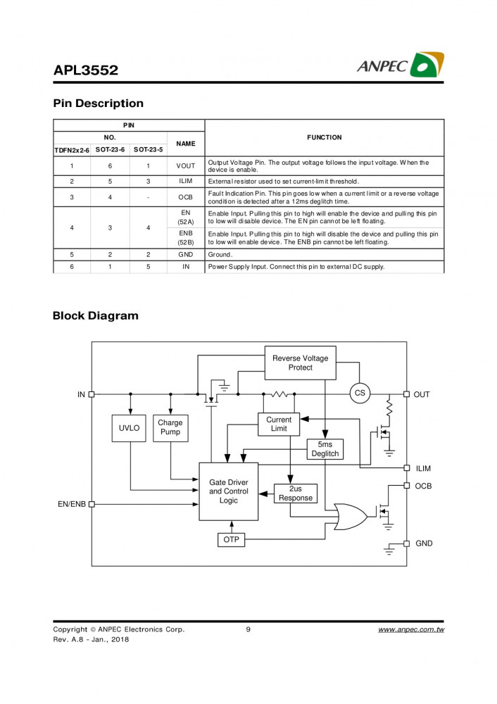 APL3552 datasheet page 9