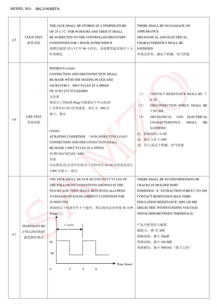 9AL3-2P-L113-P1 document page 6