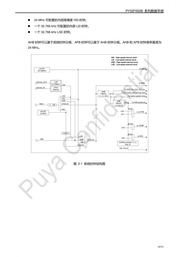 PY32F002B datasheet page 10