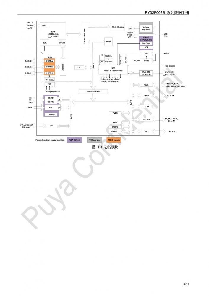 PY32F002B datasheet page 8