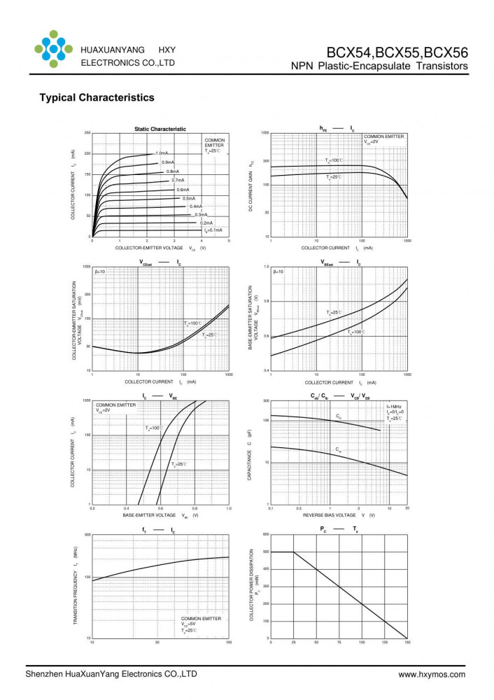 BCX56 datasheet page 3