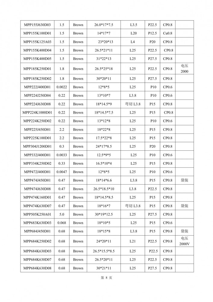 Jimson specification page 8