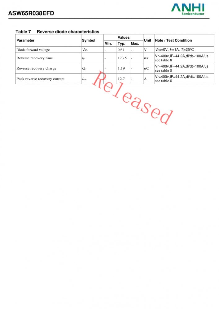 ASW65R038EFD datasheet page 5
