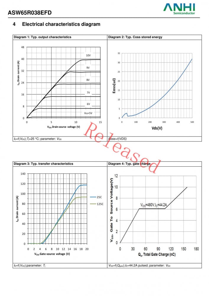 ASW65R038EFD datasheet page 6