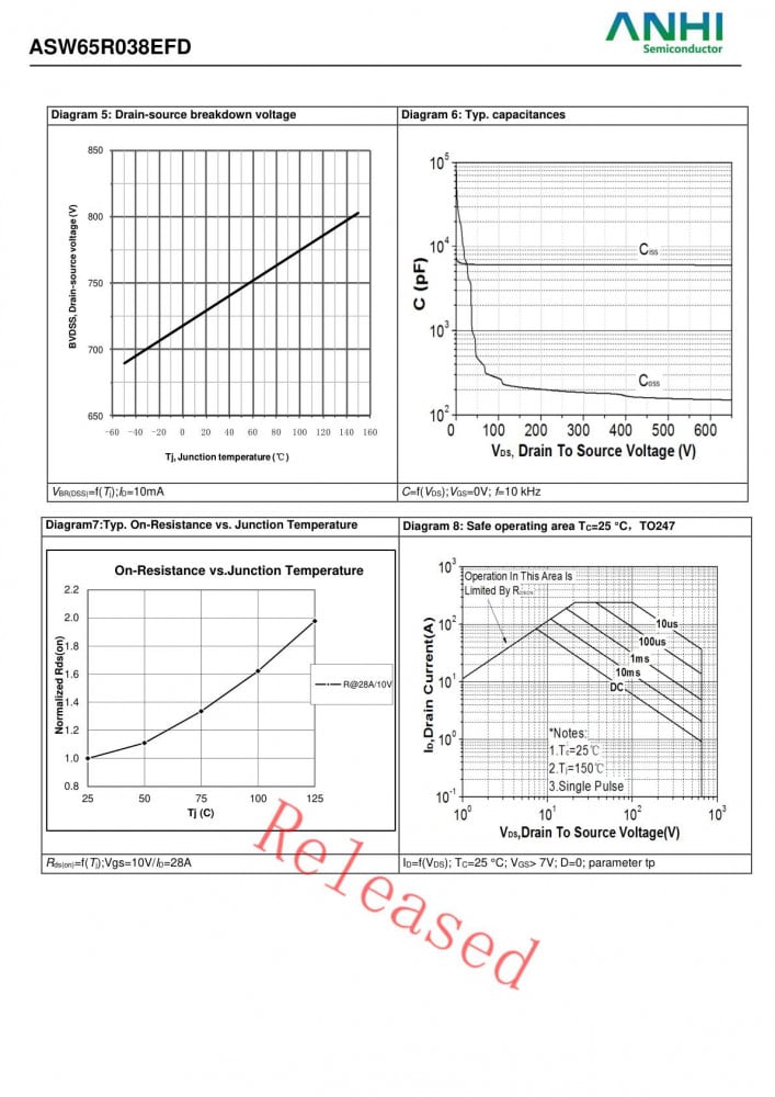 ASW65R038EFD datasheet page 7