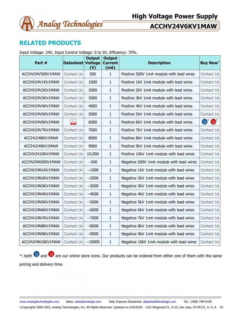ACCHV24V6KV1MAW datasheet page 10